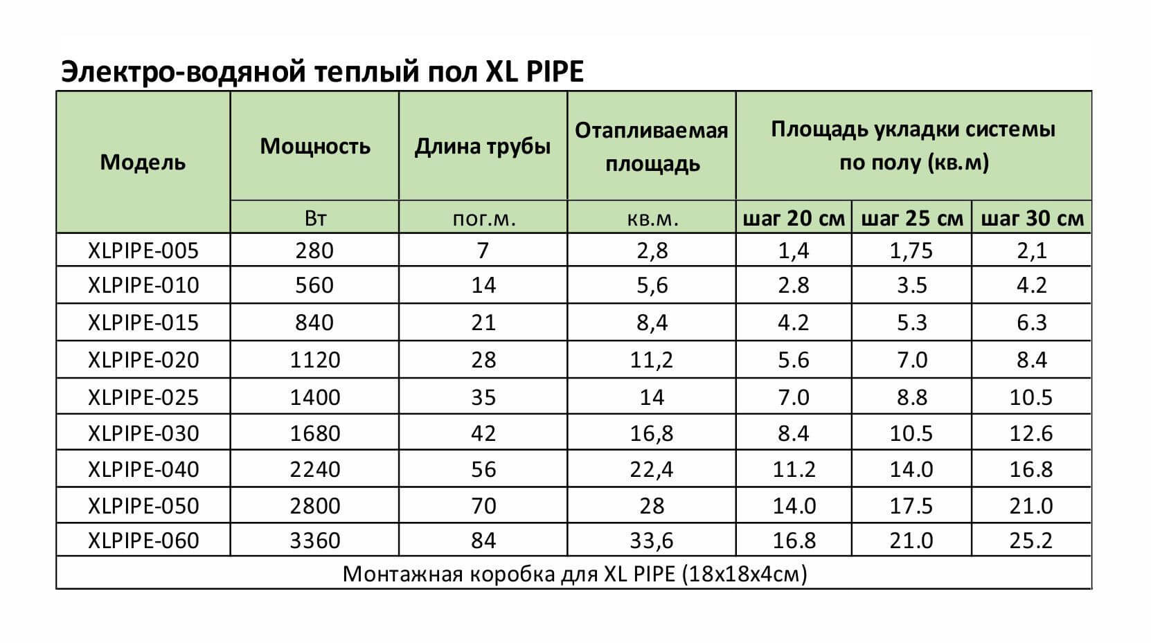 Отопление дома от электро-водяного пола XL PIPE купить в г. Красноярск
